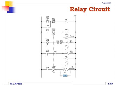 Apa Itu Plc Dan Program Dari Plc Program Logic Controller Ppt