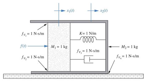 Find The Transfer Function G S ﻿x2 S F S ﻿for