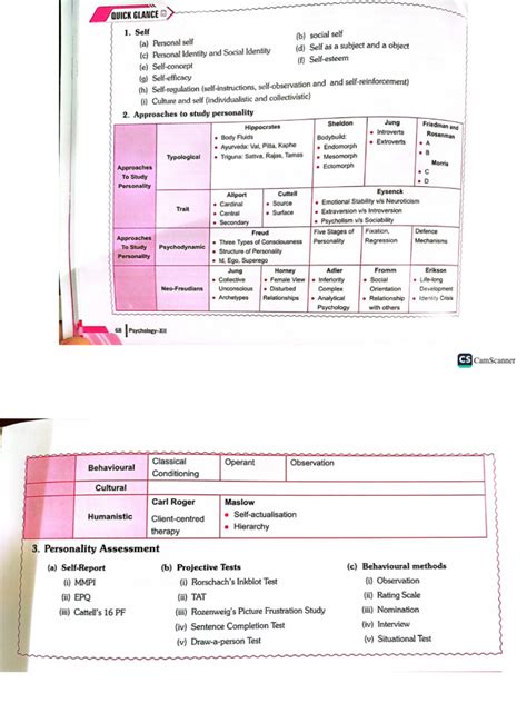 Quick Glance Chapter 2 Class 12 Pdf