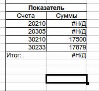 Libreoffice Libreoffice Calc
