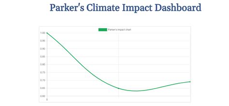 Github Parkerbacall Climate Tracker Frontend Monitor And Reduce Your