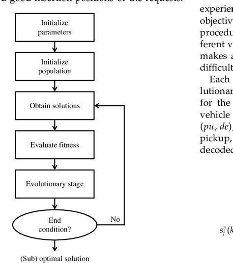 Figure 3 From A Methodology Based On Evolutionary Algorithms To Solve A Dynamic Pickup And