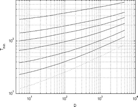 Figure 2 From Optimizing Multistage Decimation And Interpolation