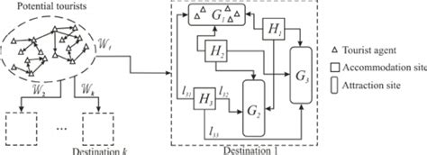 the multiagent model overview download scientific diagram