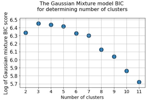 clustering metrics better than the elbow method kdnuggets