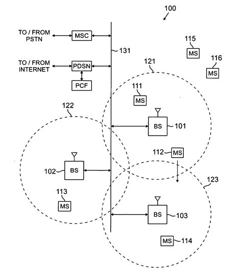 Auto Adaptive Technique To Provide Adequate Coverage And Mitigate Rf