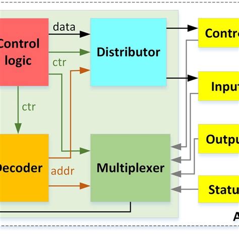 The Ahb Protocol Sequence Under The Basic Transmission Mode Download The Ahb Protocol Sequence Under The Basic Transmission Mode Download