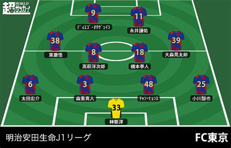 【画像】【j1ピックアッププレビュー】優勝戦線に影響甚大 堅守同士の上位対決《広島vsfc東京》 35 ライブドアニュース