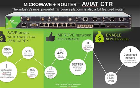 Benefits Of Converging Microwave And IP Router Functionality Aviat Networks