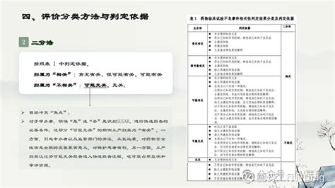 药物临床试验不良事件相关性评价技术指导原则（试行）（2024年第31号）——ppt版 点击上方的 行舟drug 添加关注文章信息源于公众号pv
