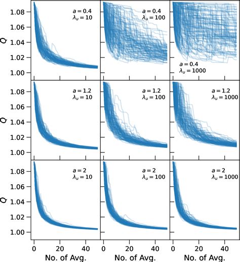 Figure 3 From Why And When To Expect Gaussian Error Distributions In