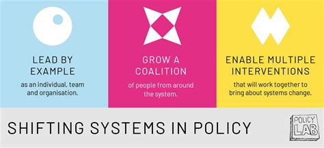 Shifting Policy Systems A Framework For What To Do And How To Do It
