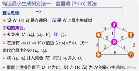 【数据结构与算法】 6 4图的应用 最小生成树 建立交通网问题 交通网络数据一定要用图才能找到最小树嘛 csdn博客