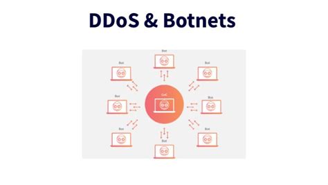 Ddos And Botnets Attacks Guide