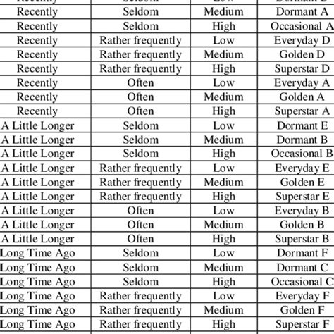 Description Of Customer Classes Download Table