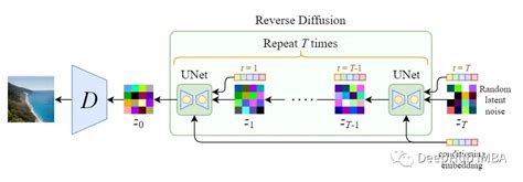 Diffusion 和stable Diffusion的数学和工作原理详细解释 智源社区 Diffusion 和stable Diffusion的数学和工作原理详细解释 智源社区