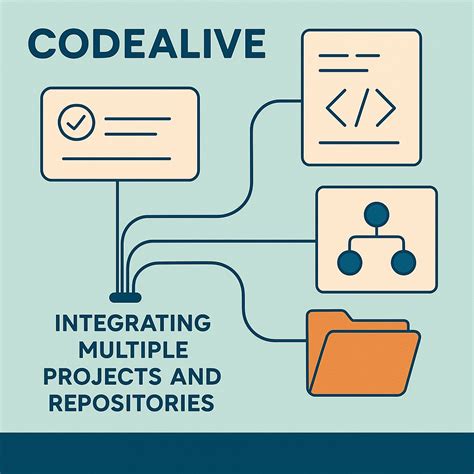 Ai Codealive Ai Developertools Codebasemanagement Productivity