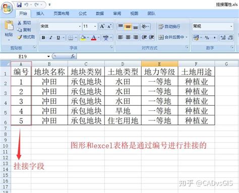 如何将Excel中的数据导入到Cass宗地属性或CAD扩展属性中 知乎