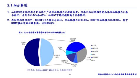功率半导体行业：景气向上，国产化替代正当时 20201222（22页）pdf 先导研报 专业实时研报分享，行业研究报告下载，券商研报