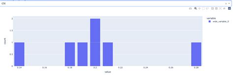 Plotly Bar Chart Axes Stack Overflow
