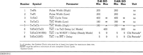 Serial Z SIO Frequencies Retrocomputing Stack Exchange
