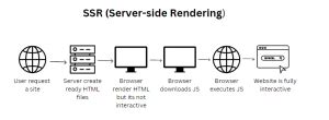 How To Implement SSR In Next Js A Step By Step Guide