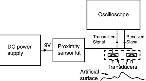 block diagram of the experiment download scientific diagram