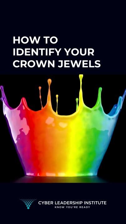 [video] Cyber Leadership Institute On Linkedin Crownjewels Cyberresilience Datasecurity