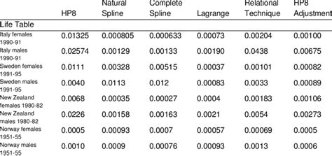 Values Of The Sum Of Squares Of The Absolute Deviations Between The