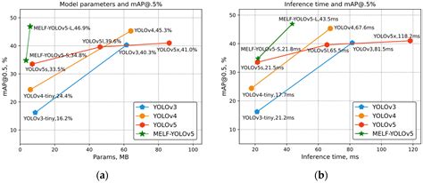 An Improved Lightweight Real Time Detection Algorithm Based On The Edge Computing Platform For