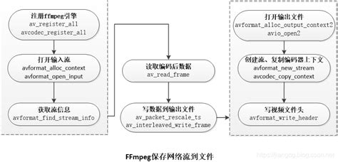 github jiangdongguo ffmpeg4android ffmpeg developing examples on
