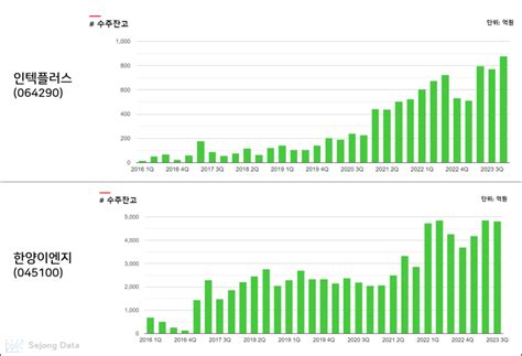 2023년 4분기 섹터별기업별 수주잔고