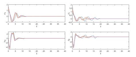 Projective Synchronization Analysis For Bam Neural Networks With Time