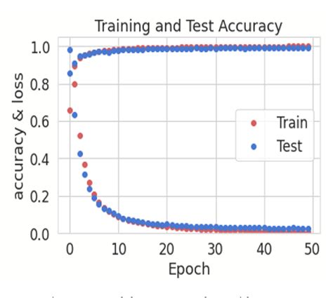 Figure From An Intrinsic Human Physical Activity Recognition From