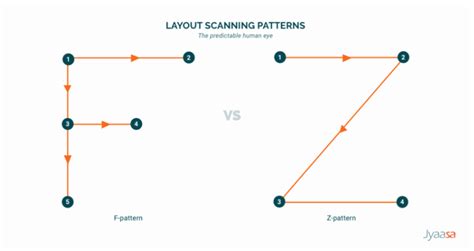 Visual Scanning Patterns