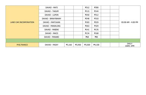 2023 Updated Bus Trip Schedule And Bus Rates In Ecoland Davao City Overland Transport Bus Terminal