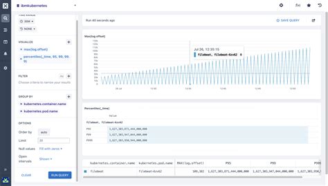 Observing IBM Kubernetes Service