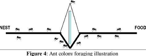 Figure 1 From Nature Inspired Evolutionary Algorithm Aco For