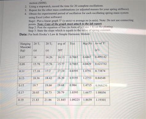 Solved Experiment Simple Harmonic Motion Objective Chegg