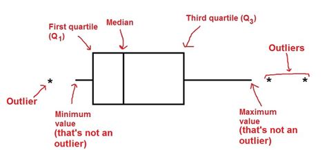 How To Plot A Box Plot
