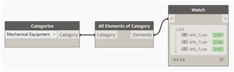 From Dynamo To C All Elements Of Category Revitau