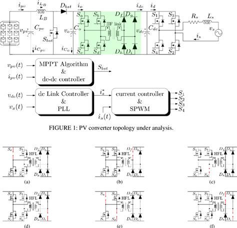 Figure 1 From Fault Diagnosis Based On Machine Learning For The High Frequency Link Of A Grid
