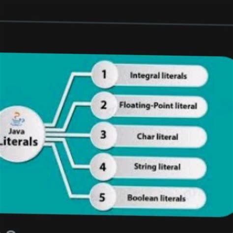 Purva Panwar On Linkedin 100daysjavachallenge