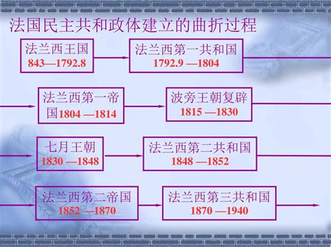 法国国旗 Ppt Download