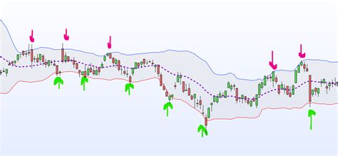 Indicador Bandas De Bollinger Una Herramienta Clave Para El Análisis