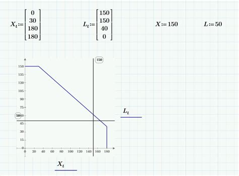 Passfail Graph Intersect Ptc Community