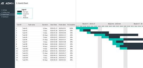 Gantt Chart Templates Dashboards Microsoft Excel Task Bar Chart