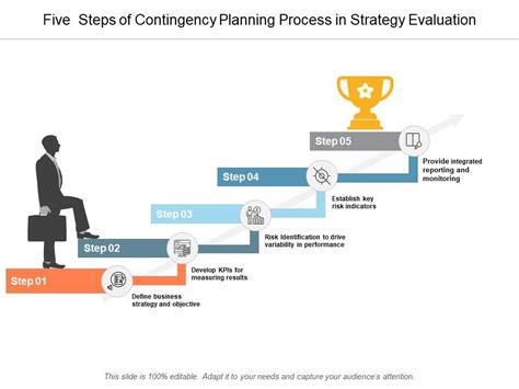 Five Steps Of Contingency Planning Process In Strategy Evaluation Ppt