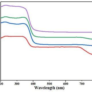 (a) UV-Vis DRS spectra of TiO2, recovered TiO2, TiO2/SiO2, and... | Download Scientific Diagram
