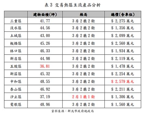 林口工作想買板橋！全網預言「超地獄處境」 同格局價差曝：真的很辛苦 民生頭條